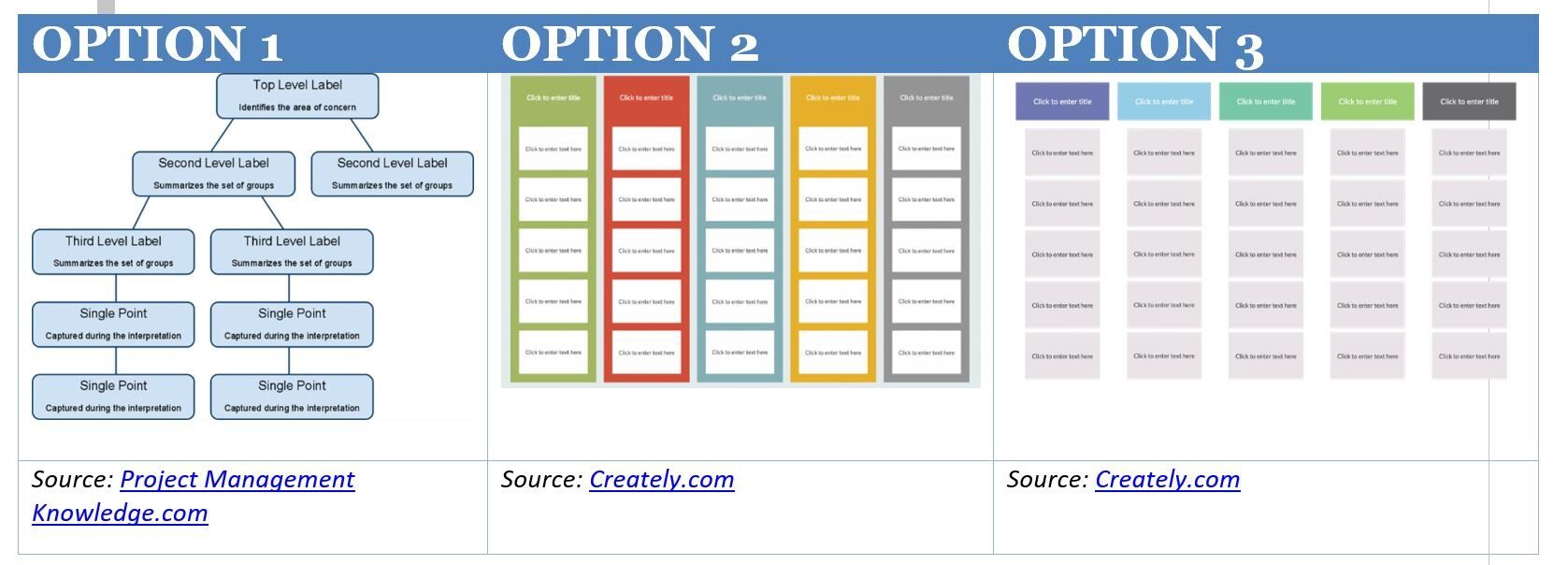 Affinity Diagram for PMP Planning Tools - Project Management Academy Resources